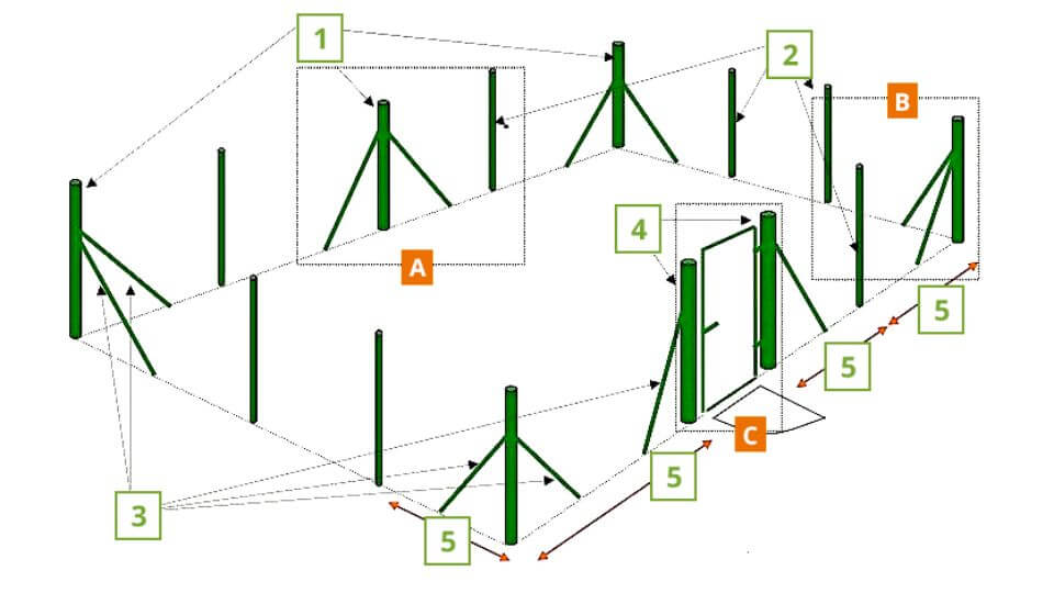 Čo obsahuje náčrt plota | Lacne-oplotenie.sk